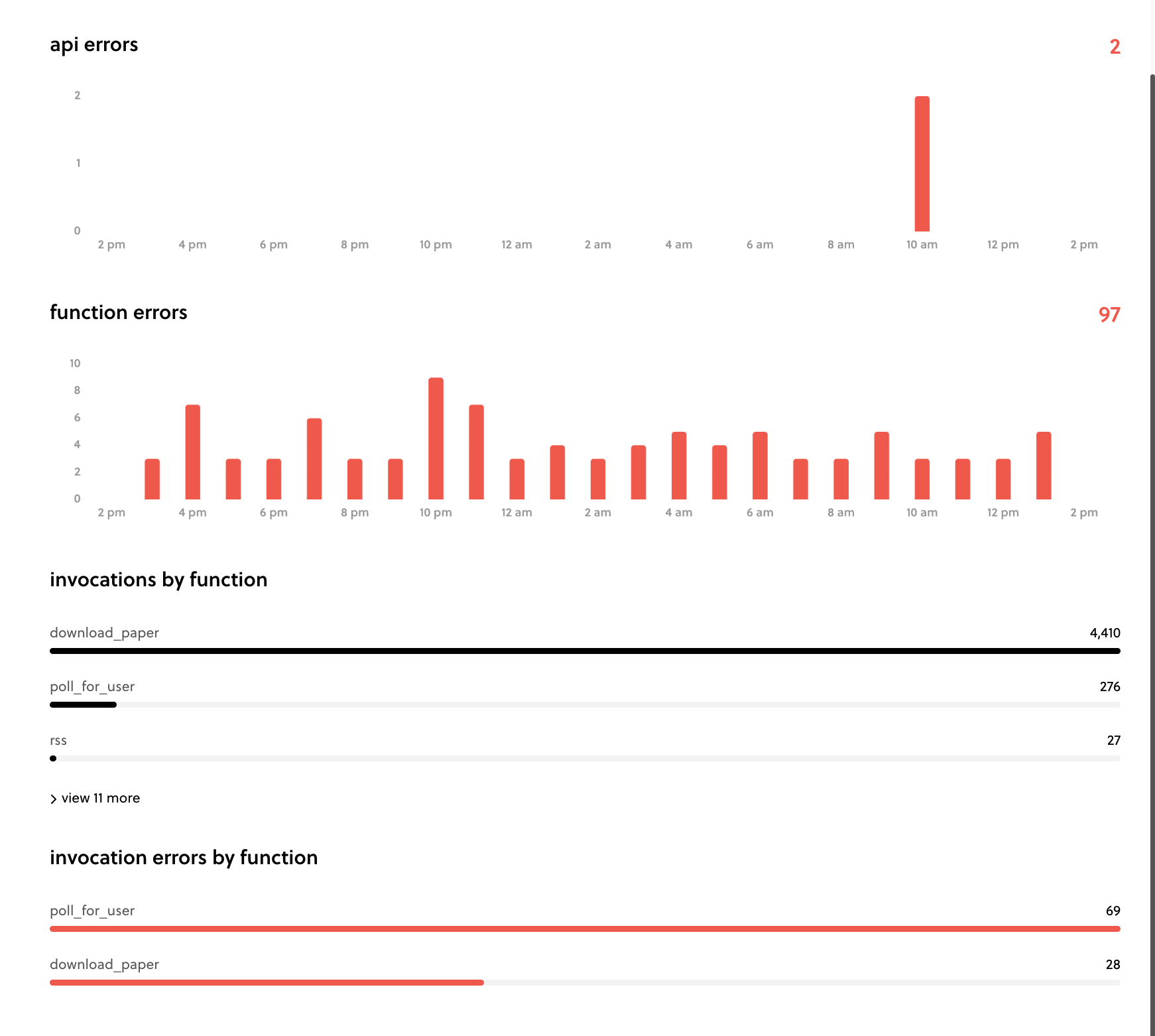 Lessons learned from making a SaaS* completely serverless** – Kevin Martin Jose